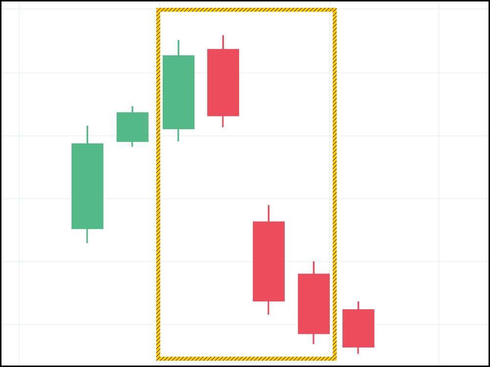 5 Candlestick Patterns Every Trader Should Know - Unseen Opportunity